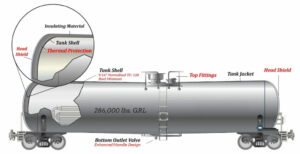 Tank Car Loading and Unloading Best Practices - Swivel Joints