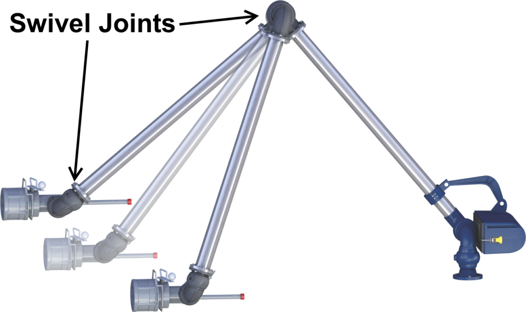Swivel Joints Engineering Considerations - Swivel Joints