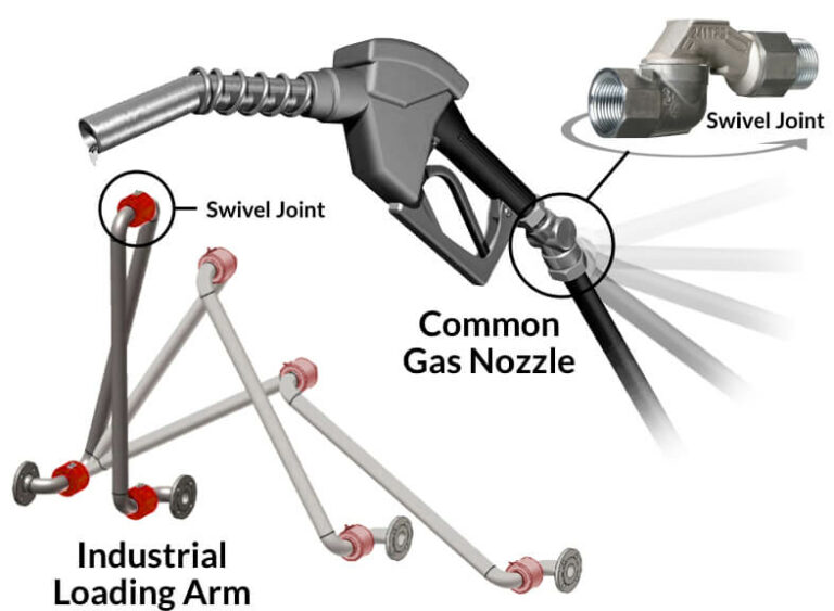 Swivels for Petroleum, Chemical, Distilling, Brewing, and Paint Industries